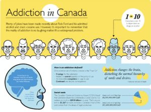 Infographic: Addiction in Canada | The Dialog